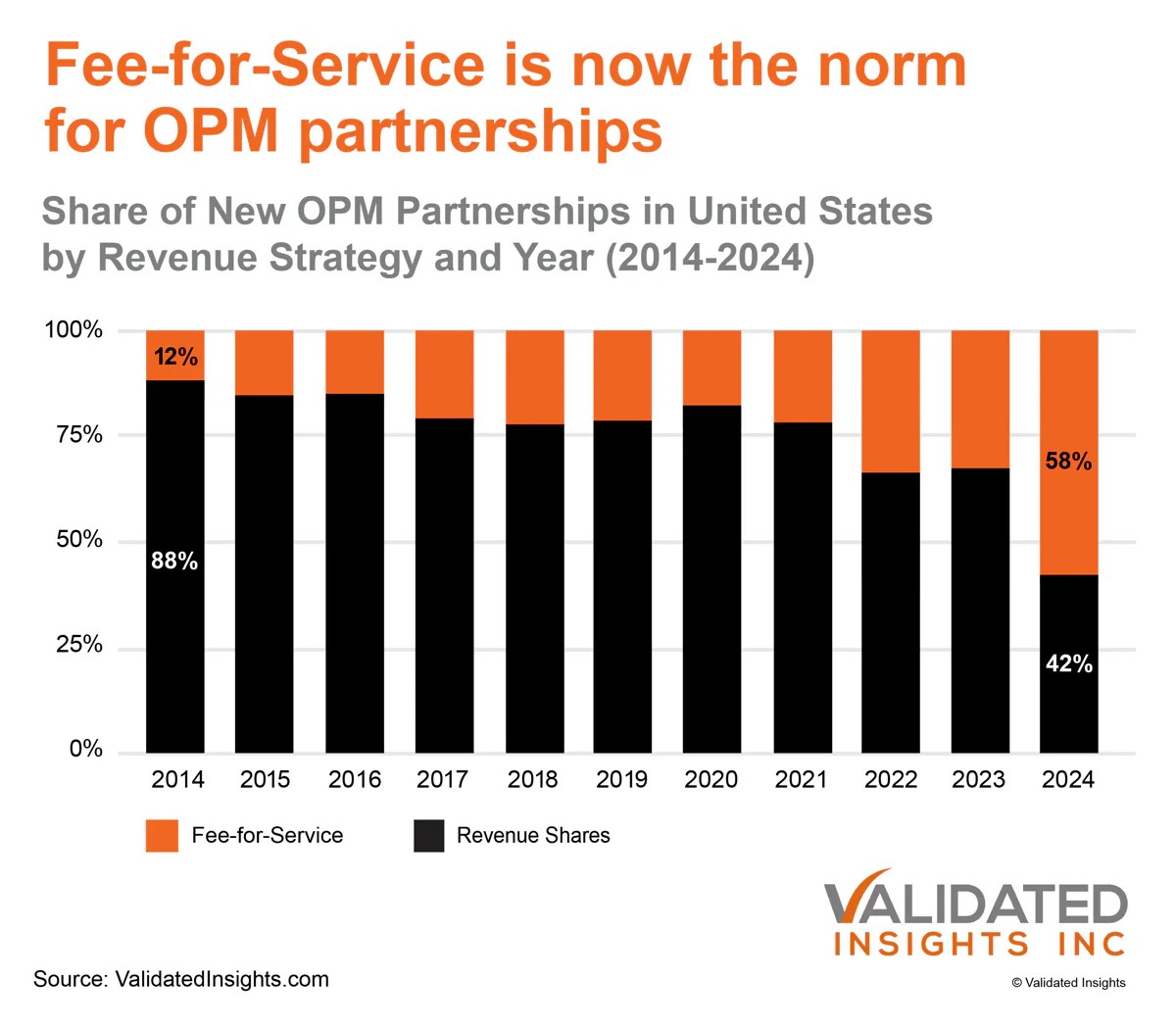 Validated Insights Releases Report: OPM Market Shrinking, Changing ...